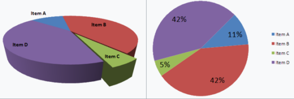 How to spot a misleading graph - Noigroup