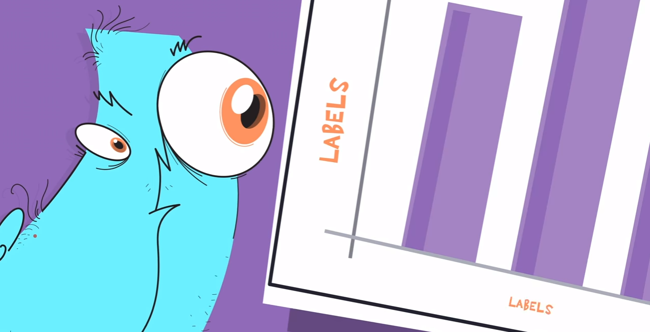 How to spot a misleading graph - Noigroup