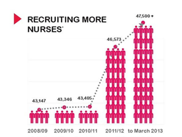How to spot a misleading graph - Noigroup
