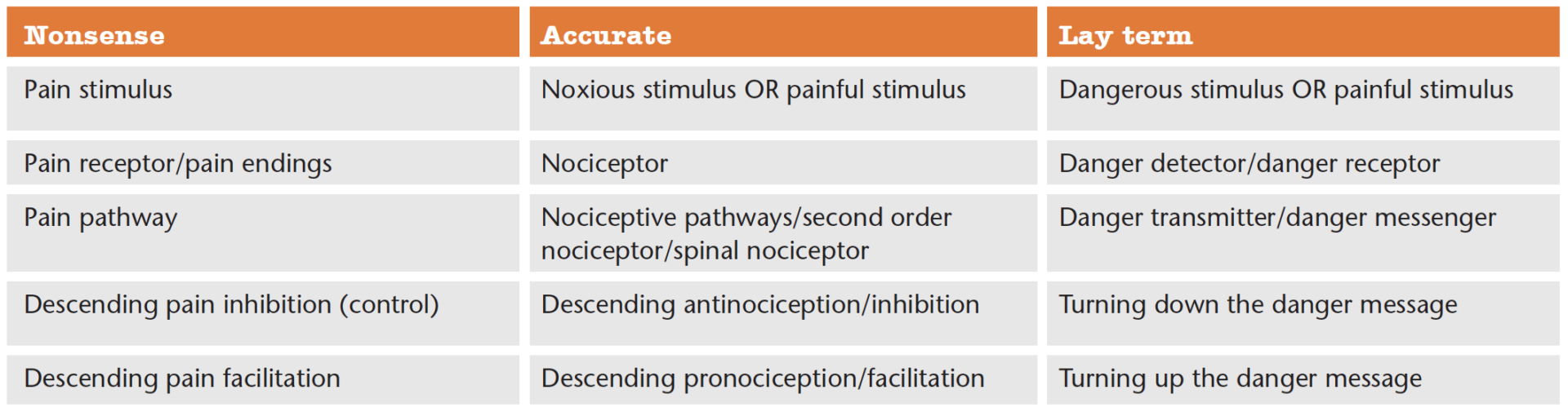 Two tables - Noigroup