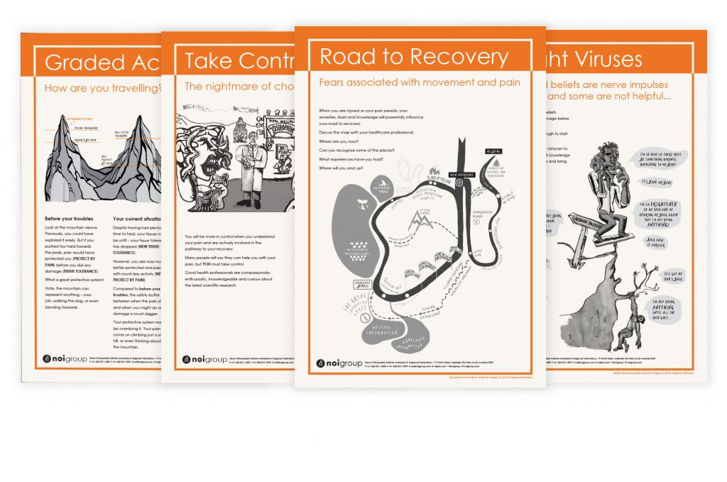 Explain Pain Poster Set - NOI Group